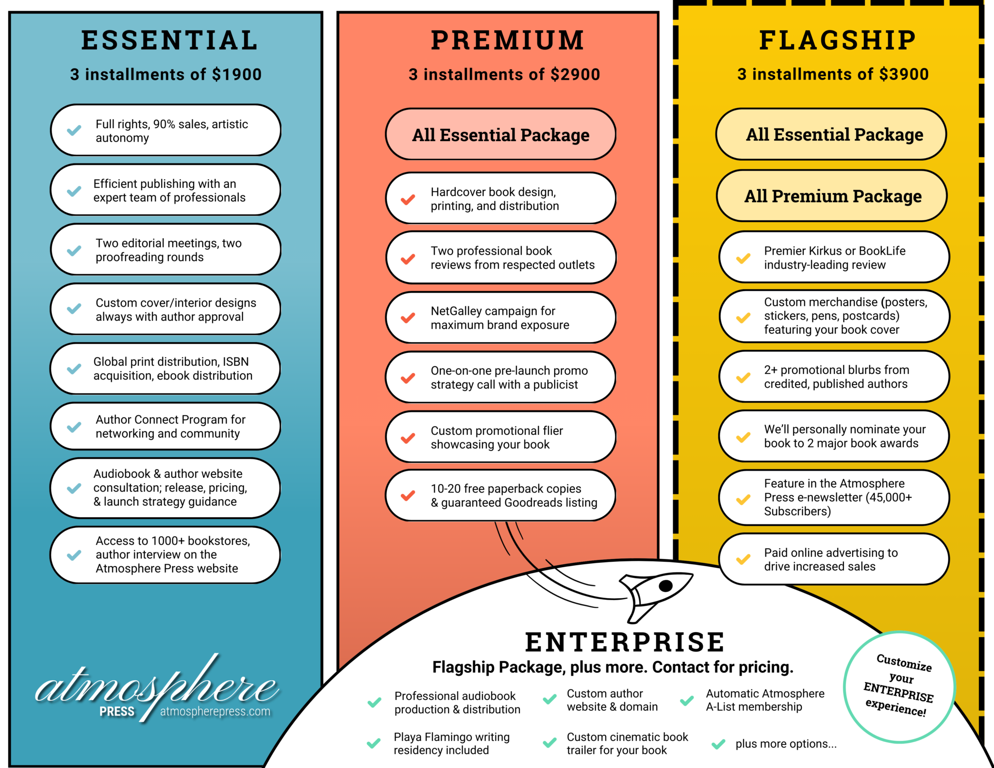 Book Publishing Packages | Selective Book Publication