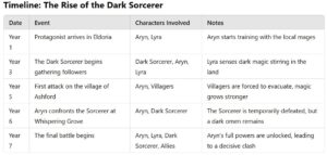 Creating a Story Bible for Your Book or Series | Atmosphere Press