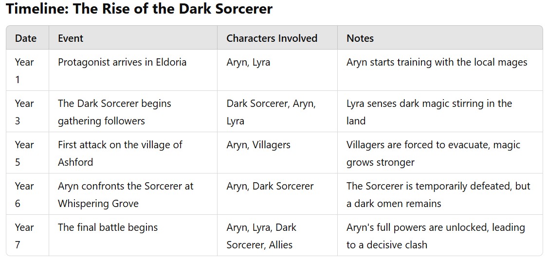 Creating a Story Bible for Your Book or Series | Atmosphere Press