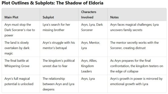 Creating a Story Bible for Your Book or Series | Atmosphere Press