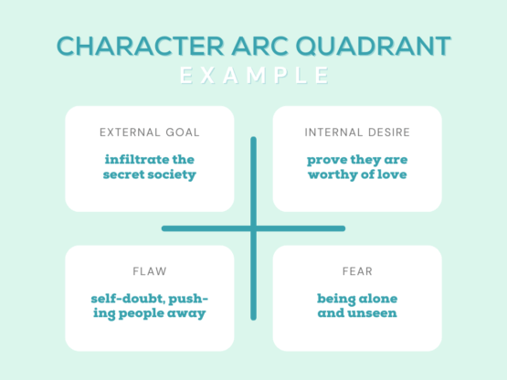 7 Elements of a Novel | Atmosphere Press